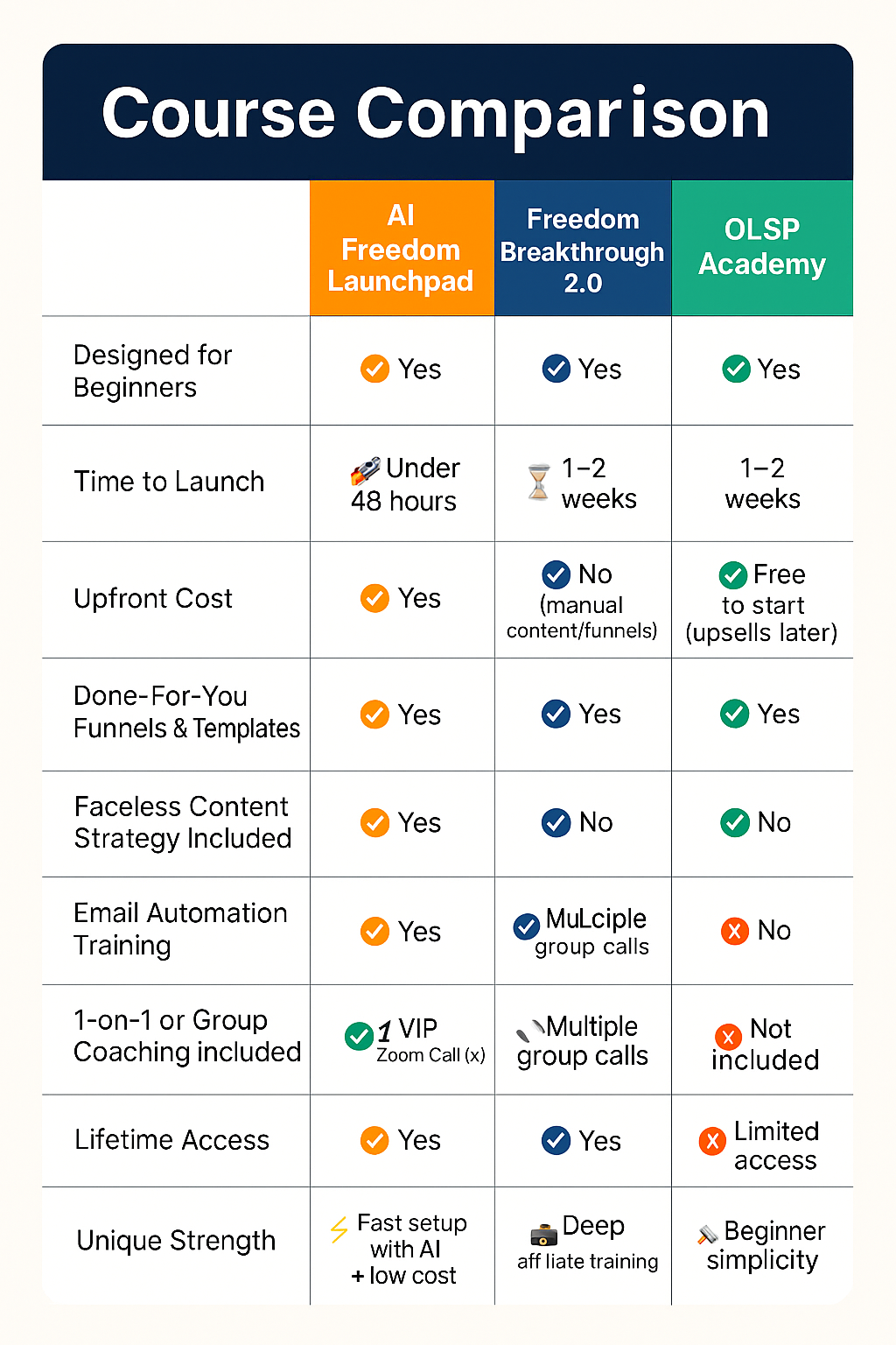 AI Freedom Launchpad Review (2025): Can You Really Make Money With AI in 48 Hours? - Honest ...